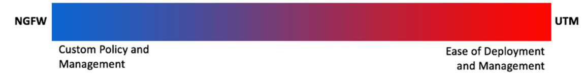 تفاوت NGFW و UTM چیست؟ - ستاک فناوری ویرا