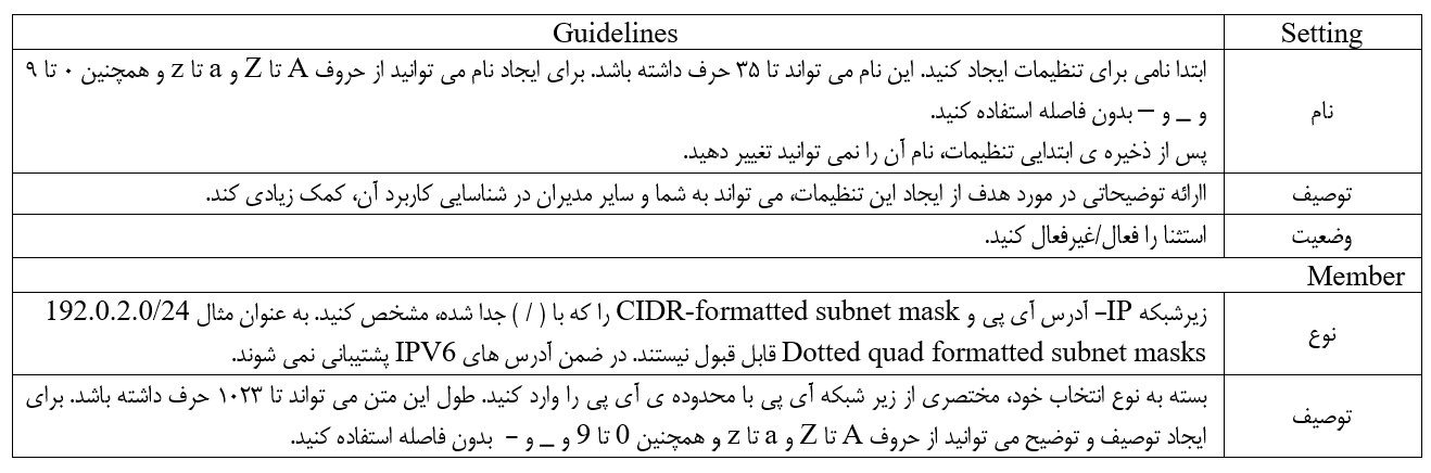 چگونه Geo IP را در فورتیگیت پیکربندی کنیم؟ - ستاک فناوری ویرا