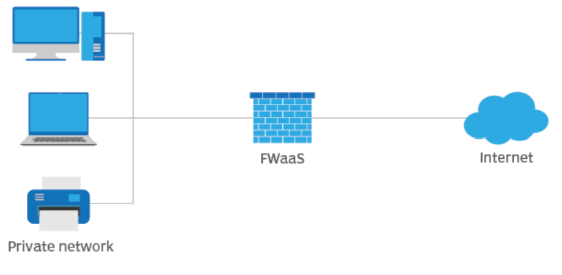 FWaaS یا فایروال به عنوان سرویس چیست؟ - ستاک فناوری ویرا