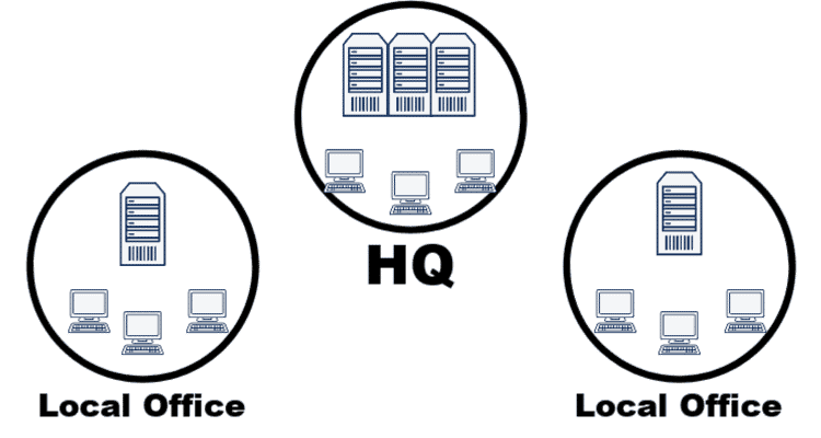 Domain Controller یا کنترل کننده دامنه چیست و چه کاری انجام می‌دهد ...