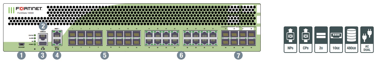 خرید، قیمت و مشخصات فنی فورتی گیت 1500D - ستاک فناوری ویرا